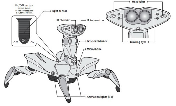 Roboquad - WowWee Toy Robot